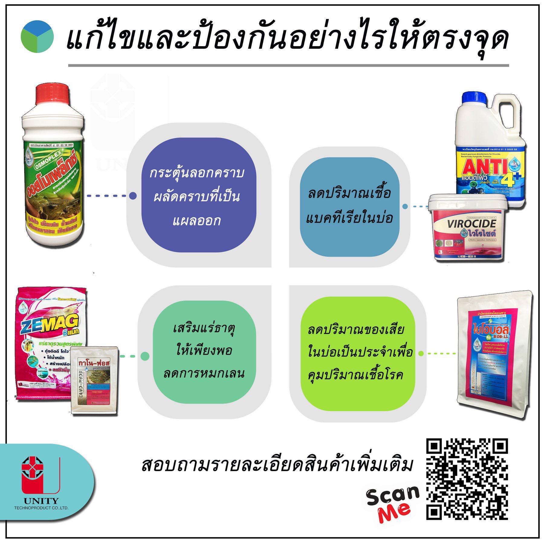 บริษัท ยูนิตี้ เทคโนโปรดักซ์ จำกัด UNITY TECHNOPRODUCT CO.,LTD.